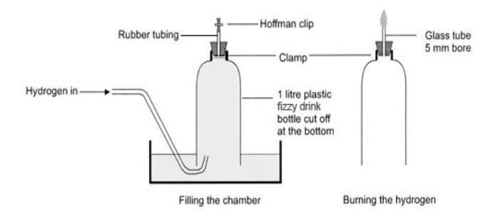 A controlled explosion using hydrogen and air | Demonstration | RSC ...