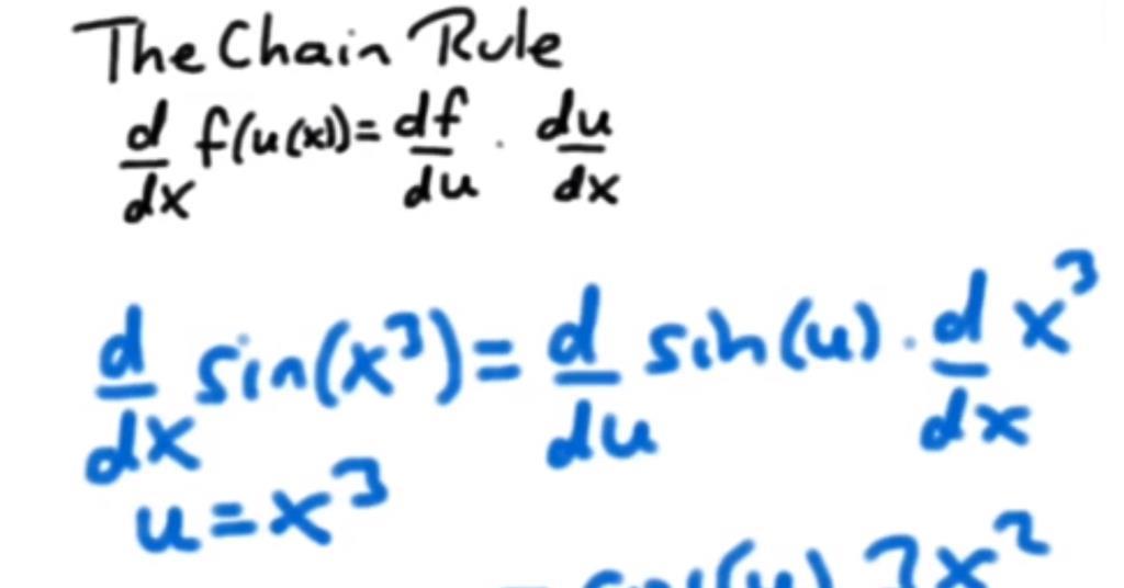 Introductory maths for HE: chain rule (example A) | Resource | RSC ...