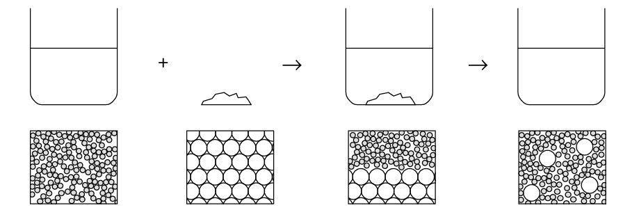 Mass and dissolving | Chemical misconceptions II | 11–14 years ...