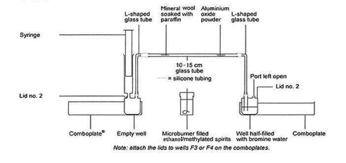 Cracking hydrocarbons on a microscale | Class experiment | RSC Education