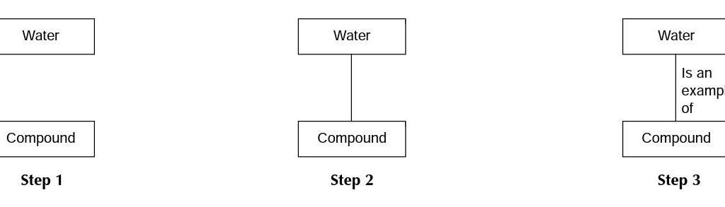Chemical misconceptions II: Revising acids | Resource | RSC Education