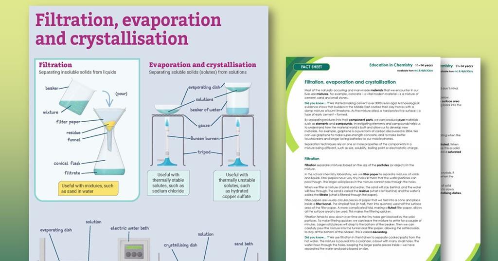 crystallisation diagram