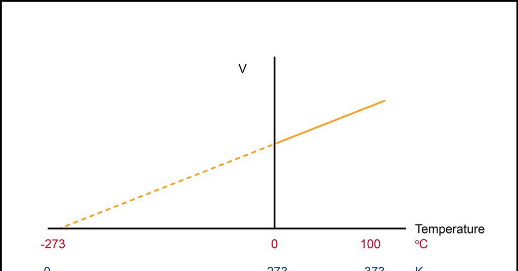 How to teach gases at 14–16 | CPD article | RSC Education