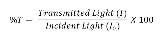 Back to basics with spectrophotometry | Ideas | RSC Education