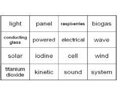 Energy Card Sort | Resource | RSC Education
