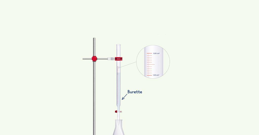 Mastering titration apparatus | Poster | RSC Education