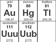 Element 112 shows family traits | News | RSC Education
