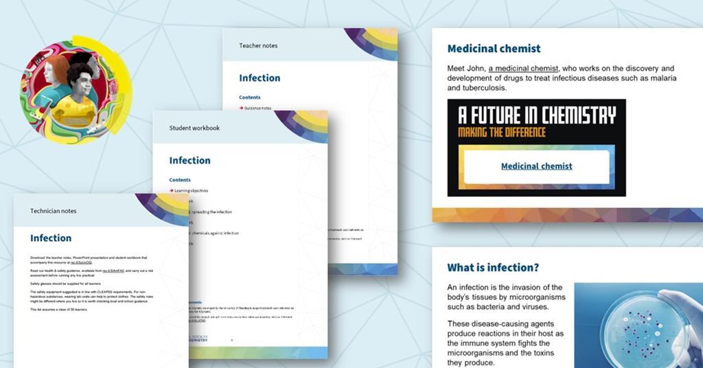 Infection | 11–14 years | Resource | RSC Education