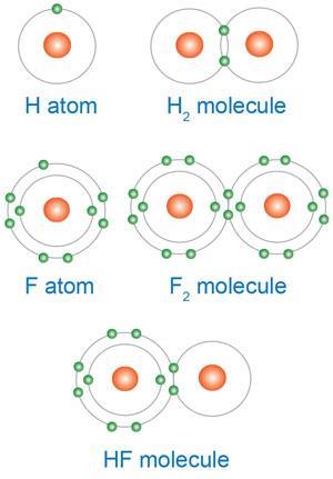 Chemical bonding: the octet rules ... OK? | CPD article | RSC Education