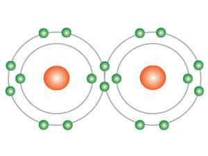 Chemical bonding: the octet rules ... OK? | CPD | RSC Education