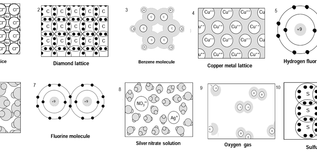 Chemical misconceptions II: Spot the bonding | 16–18 years | Resource ...