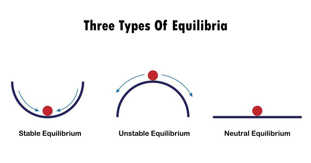 Students’ ideas about chemical equilibria | Beyond appearances ...