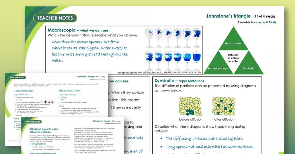 Diffusion of colour in water | Johnstone’s triangle worksheets | 11–14 ...