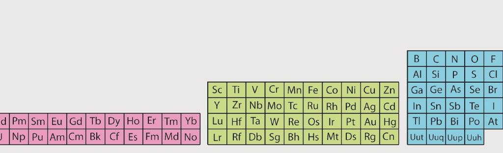 Trouble in the periodic table | Feature | RSC Education
