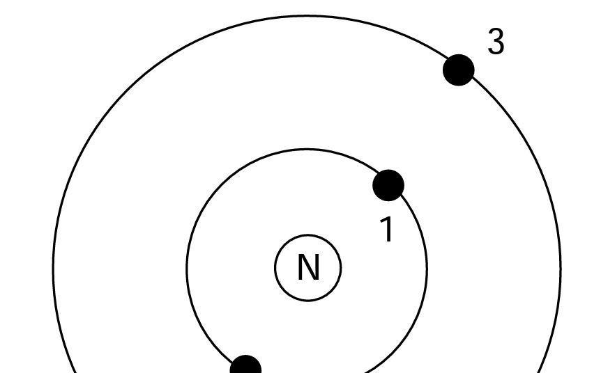 Solar System Bohr Atomic Model