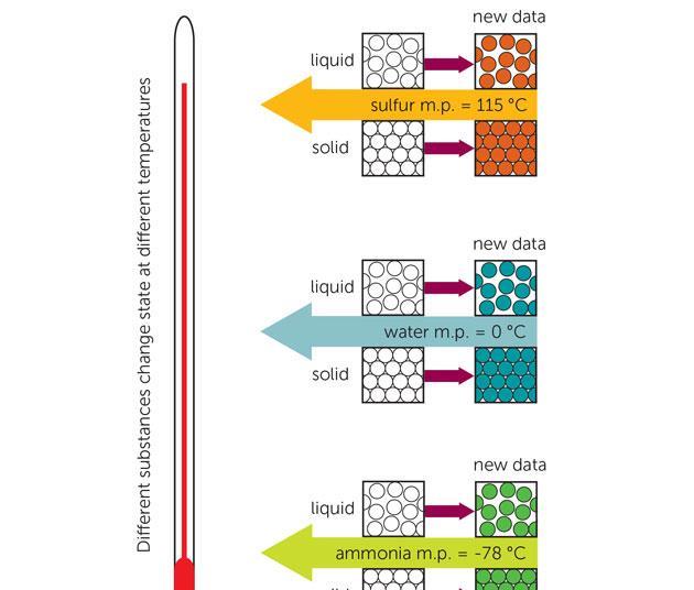 Using models | CPD article | RSC Education