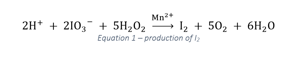 Oscillating magic? | Exhibition chemistry | RSC Education
