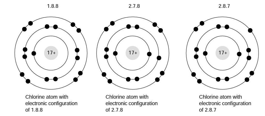 Electron Configuration Of Chlorine
