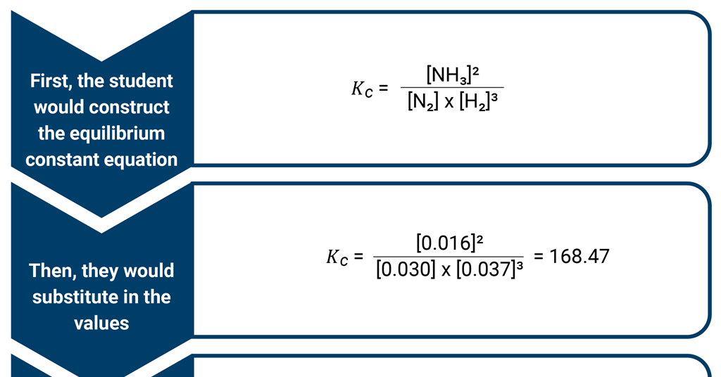 How to teach equilibrium constants at 14–16 | CPD article | RSC Education