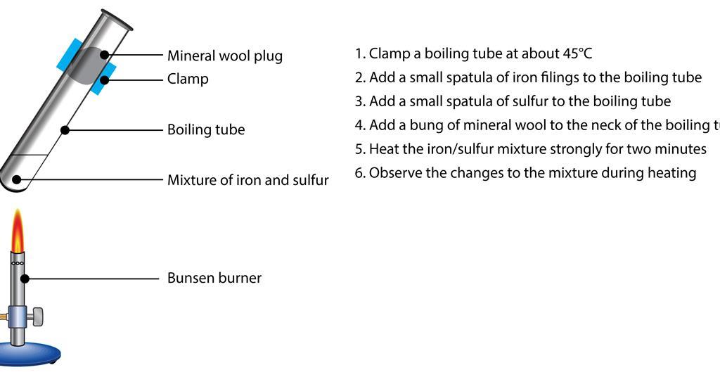 Improving practical work with integrated instructions | Feature | RSC ...