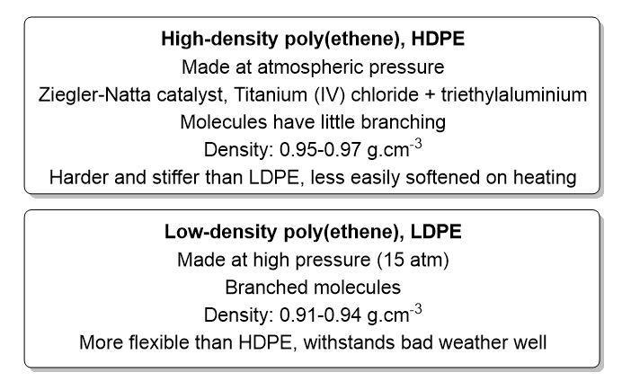 Low Density Polyethylene Gcse
