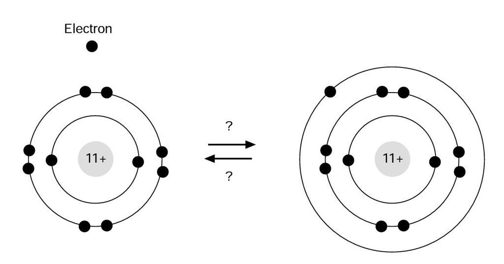 Atomic Structure Of Sodium Ion