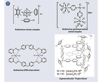 Ruthenium compounds as anticancer agents | Feature | RSC Education