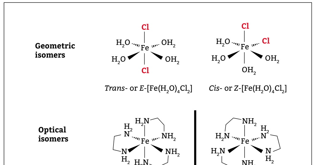 Teaching Isomerism At Post 16 Cpd Article Rsc Education