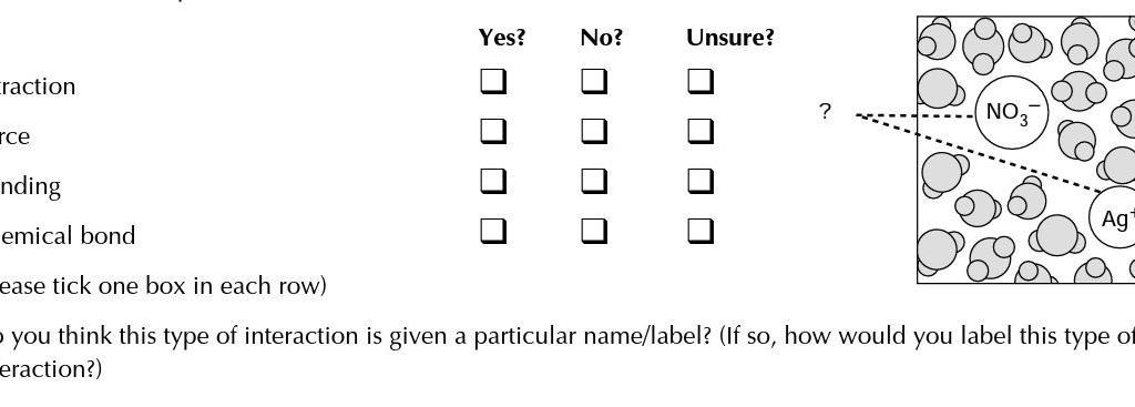 Chemical misconceptions II: Interactions | Resource | RSC Education