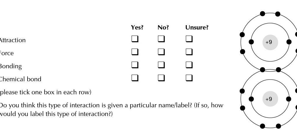 Chemical misconceptions II: Interactions | Resource | RSC Education
