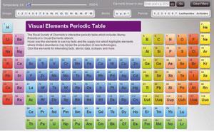 Visual elements periodic table | News | RSC Education