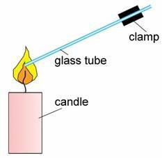 Simple chemical reactions: how do candles work? | 11-14 years | Lesson ...