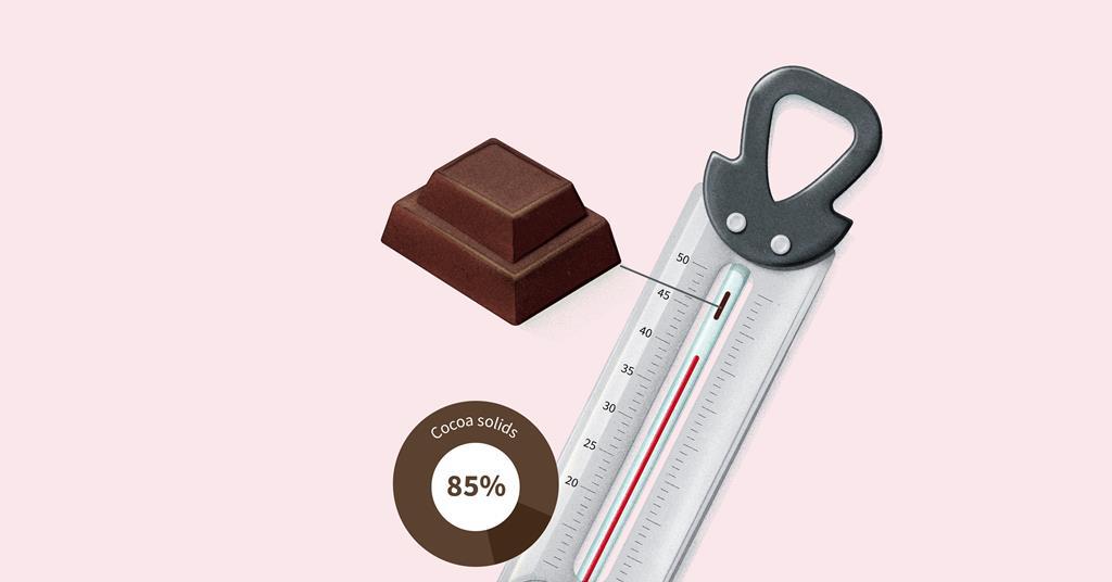 The science of melting chocolate | Poster | RSC Education