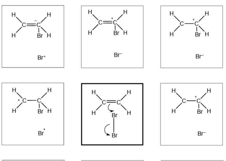 Chemical misconceptions II: Reaction mechanisms | Resource | RSC Education