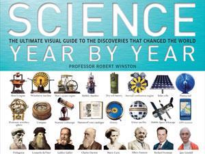 Science year by year | Review | RSC Education