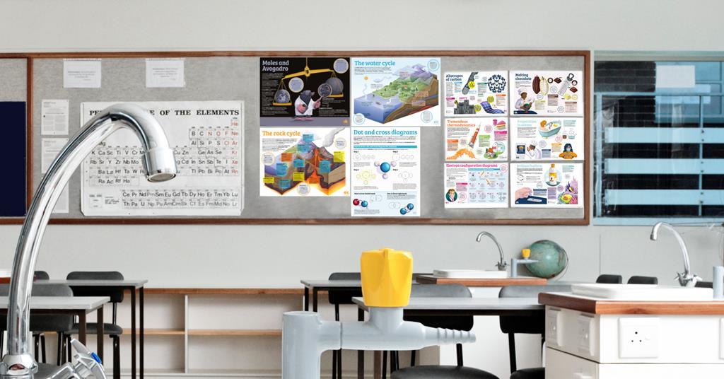 Infographics | Posters | RSC Education