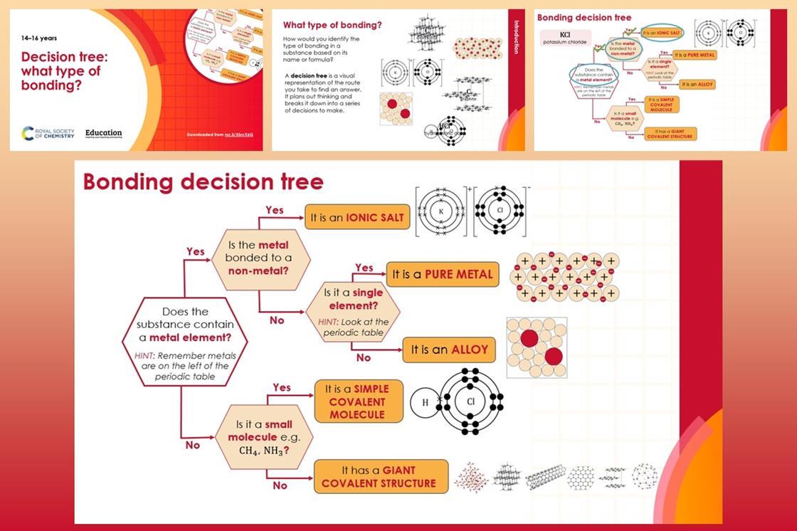 Decision tree: what type of bonding? | 14–16 years | Resource | RSC ...