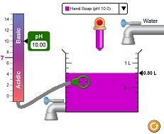 pH scale basics simulation | Resource | RSC Education