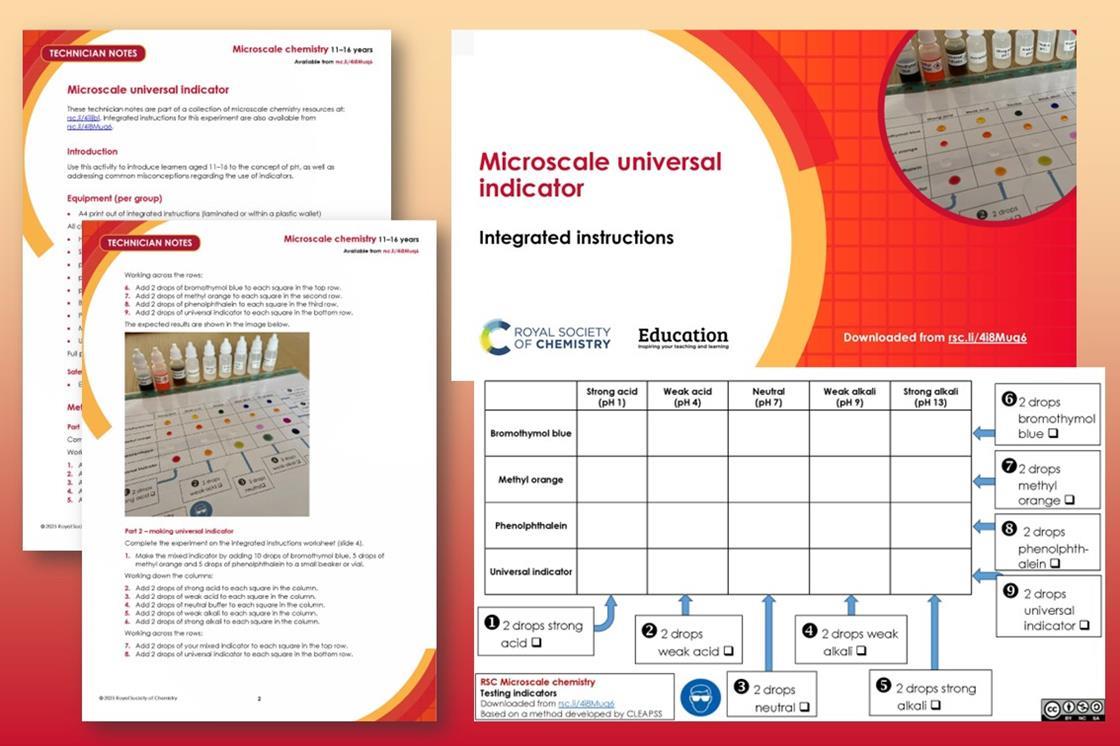 Universal indicator microscale | 11–16 years | Class experiment | RSC ...