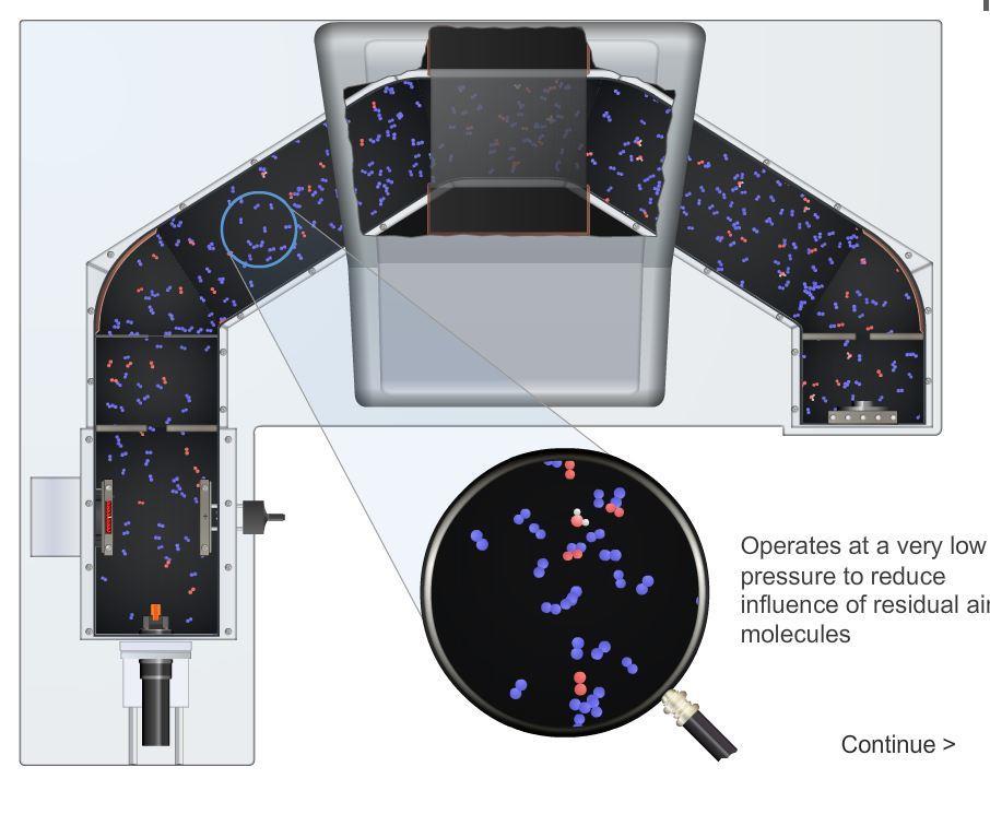 Mass spectrometry (MS) | Resource | RSC Education