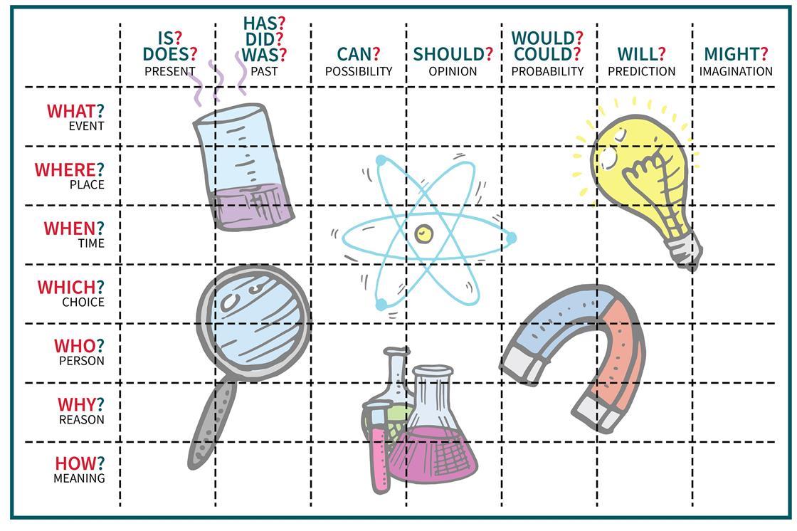 The ‘broken’ practical approach | Resource | RSC Education