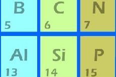 Interactive periodic table game | Resource | RSC Education