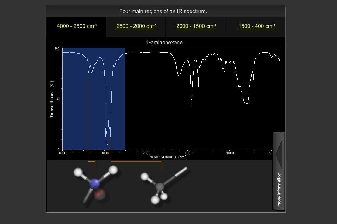 Infrared (IR) spectroscopy: More complicated molecules | Resource | RSC ...