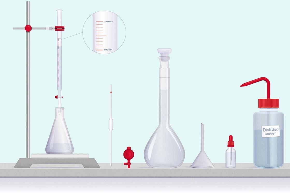Mastering titration apparatus | Poster | RSC Education