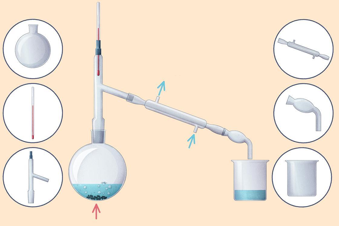 Teaching distillation’s apparatus and stages | Poster | RSC Education