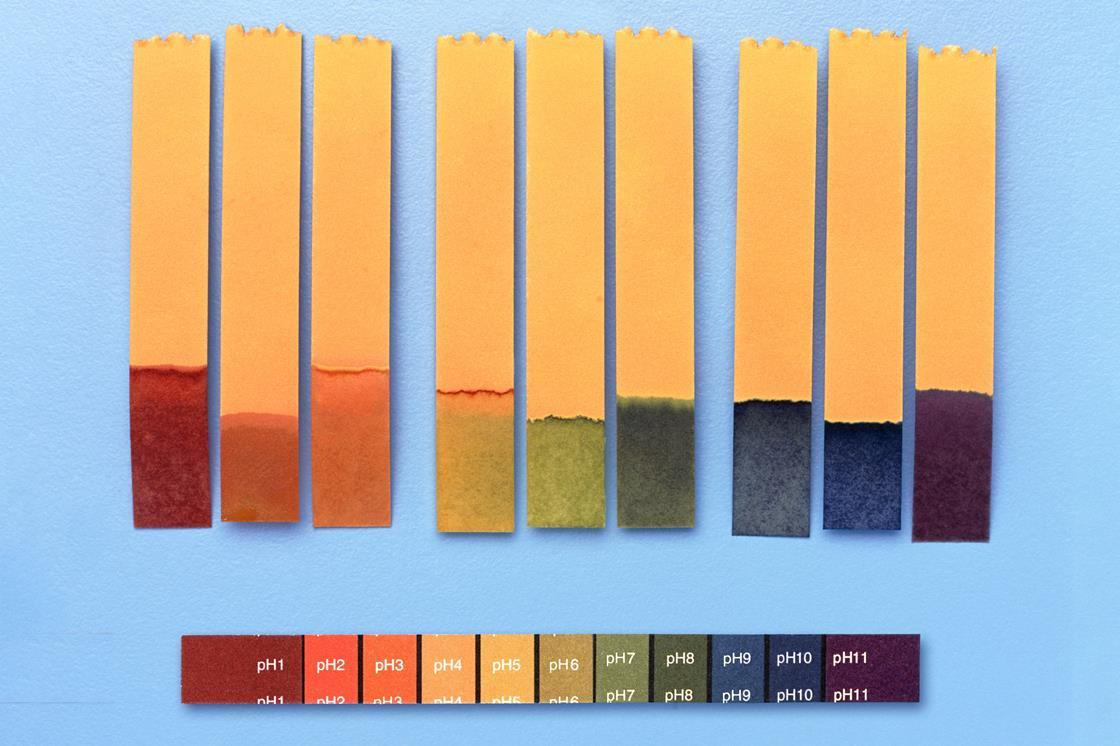 5 ways to teach neutralisation and pH | Ideas | RSC Education
