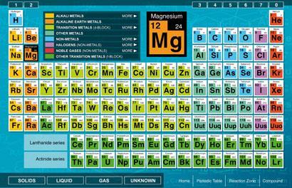 Syngenta unveil interactive periodic table | News | RSC Education