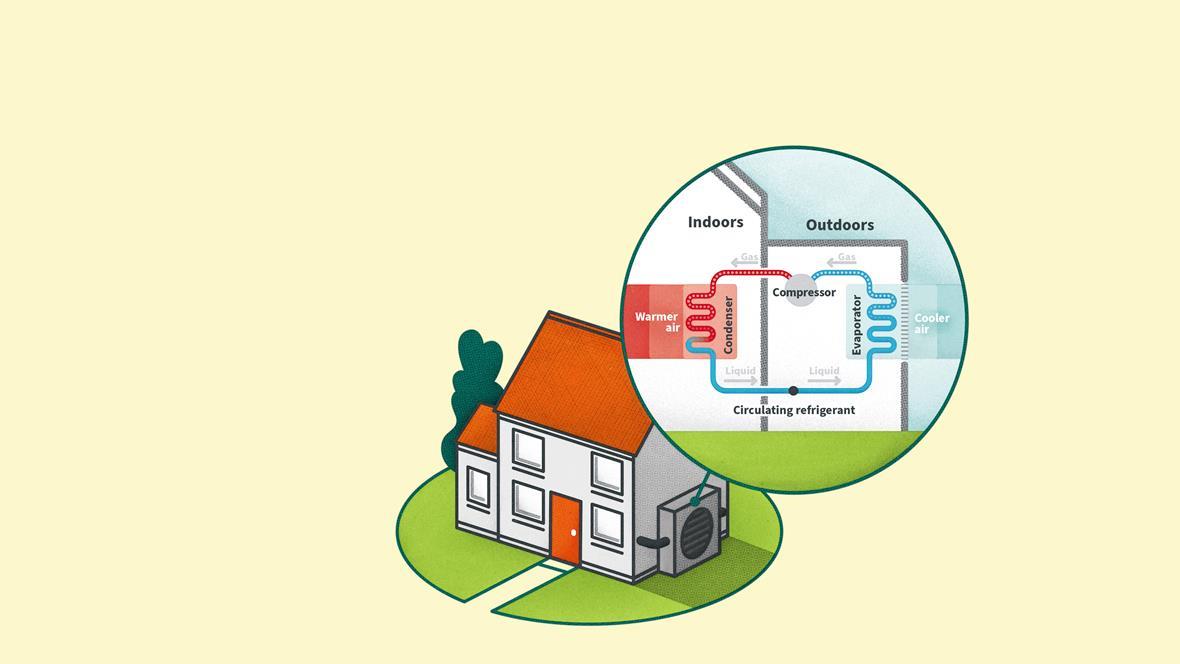 Real-life contexts for thermodynamics | Poster | RSC Education