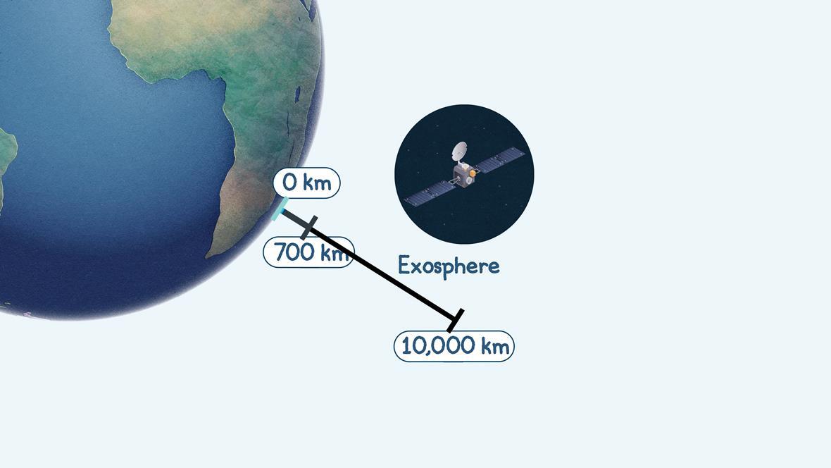 Help learners understand Earth’s atmosphere | Poster | RSC Education