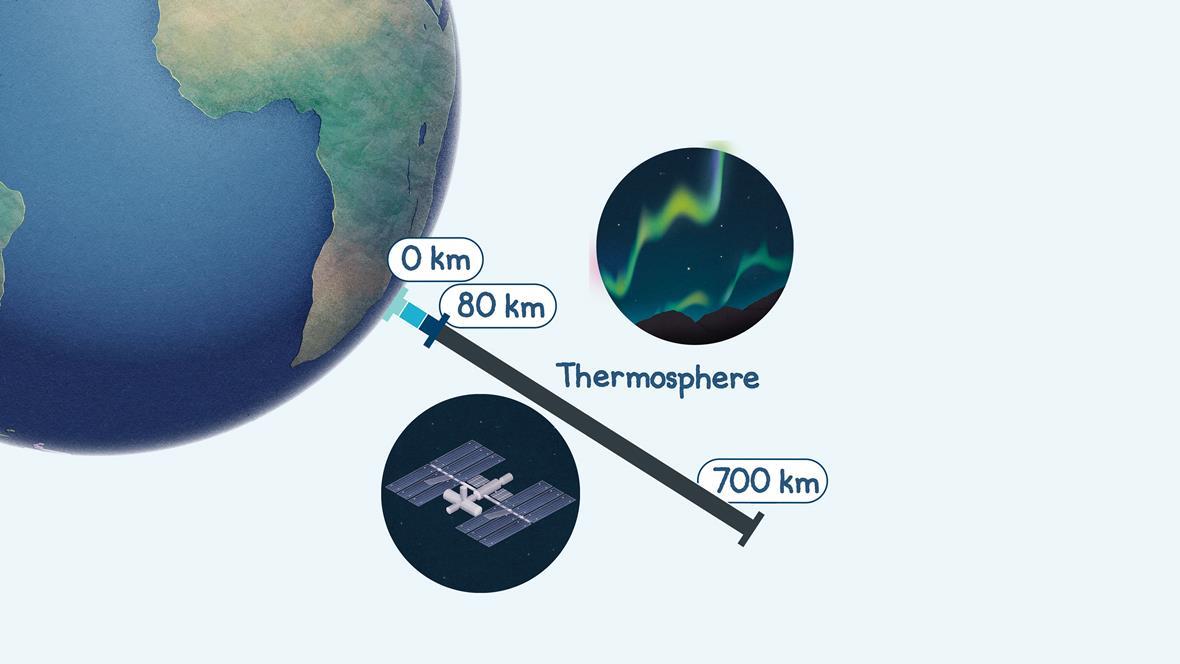 Help learners understand Earth’s atmosphere | Poster | RSC Education